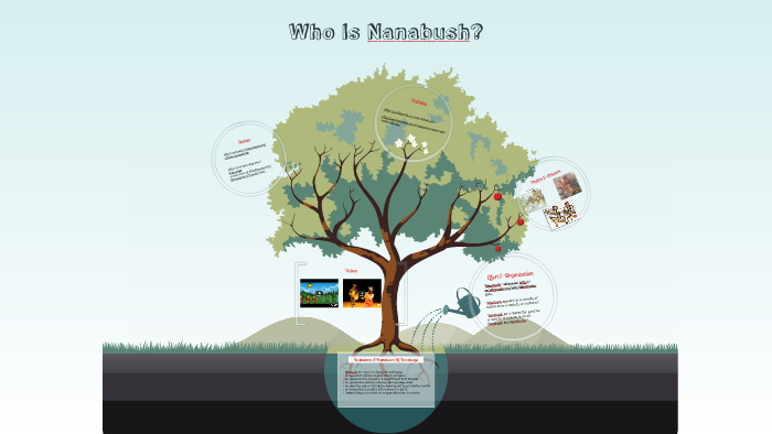 Who Is Nanabush? by Mr McLaughlin on Prezi