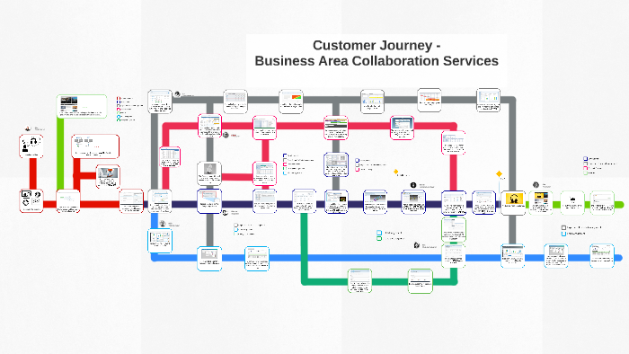 Customer Journey Collaboration Services by Dominik Hummel on Prezi