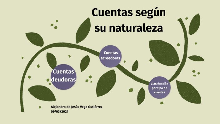 Naturaleza de las cuentas contables by Alejandro Vega on Prezi