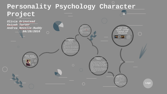 Personality Psychology Character Project by Olivia Grinstead on Prezi