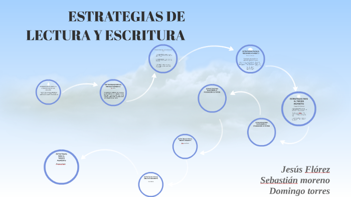 Estrategias de lectura y escritura by Sebastián Moreno on Prezi