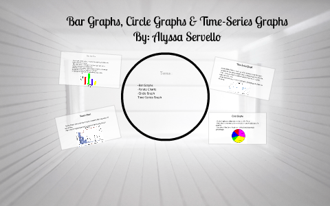 Bar Graphs, Circle Graphs & Time-Series Graphs by Alyssa Servello on Prezi