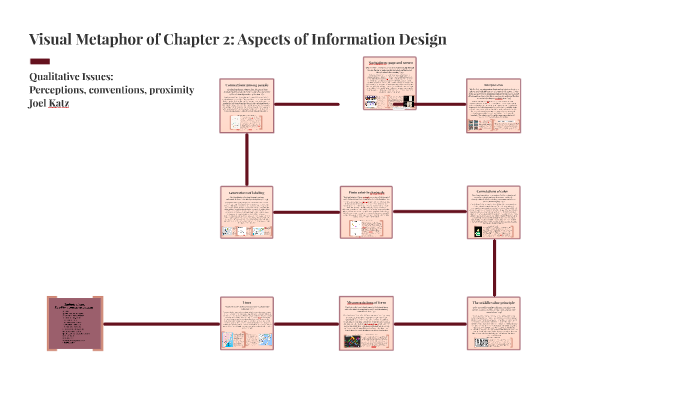 Visual Metaphor of Chapter 2: Aspects of Information Design by on Prezi