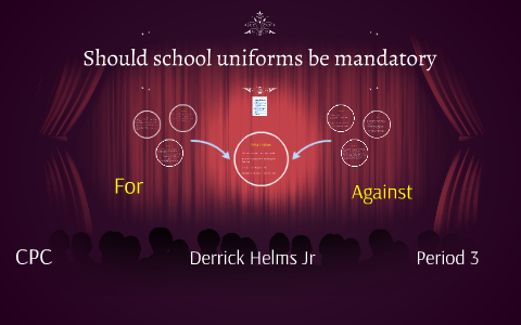 should school uniforms be mandatory in school by Derrick Helms on Prezi