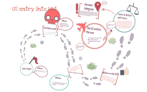 US entry into WW1 by Robbie Hamilton on Prezi
