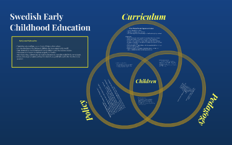 Swedish Early Childhood Education by Amanda Hewitt on Prezi