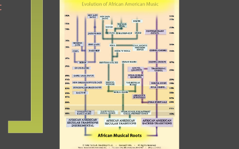 Evolution of African American Music by Jerica Luce on Prezi