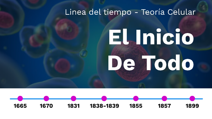 Linea del tiempo - Teoría Celular by Alexandra Leon on Prezi