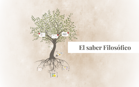El saber Filosófico by on Prezi