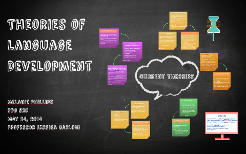 Theories of Language Development by Melanie Phillips on Prezi