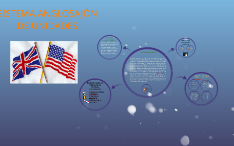 SISTEMA ANGLOSAJÓN DE UNIDADES by sebastian amaya on Prezi