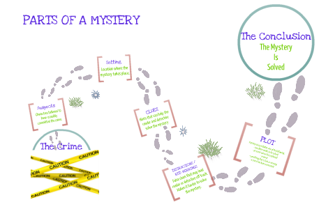 Parts of a Mystery by Melinda Wissel on Prezi