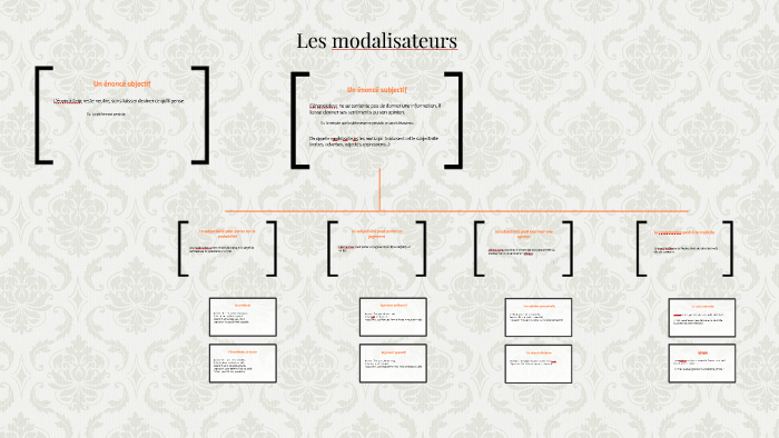 La modalisation by Karine Fournier on Prezi