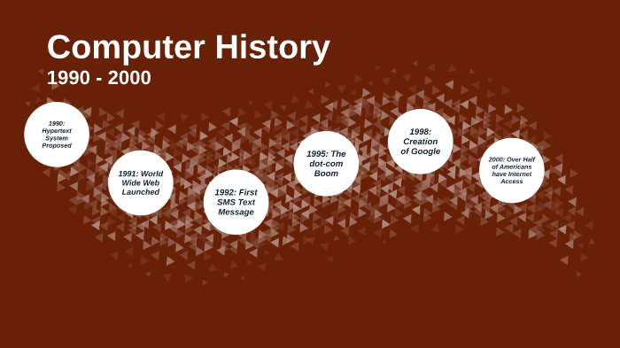 Computer History 1990-2000 by Sean Ristey on Prezi