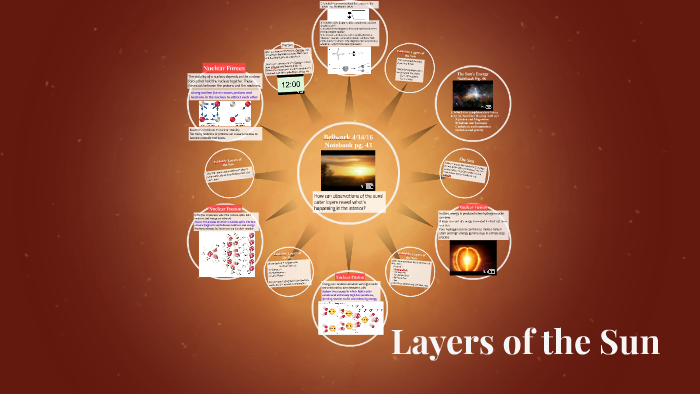 Layers of the Sun by Sarah Eckert on Prezi