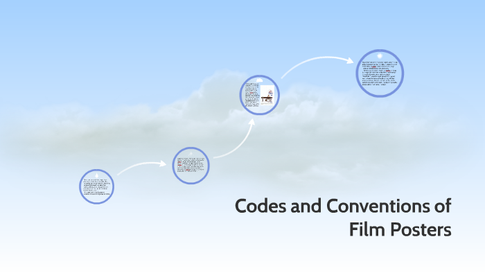 Codes and Conventions of Film Posters by Bethany Morgan on Prezi