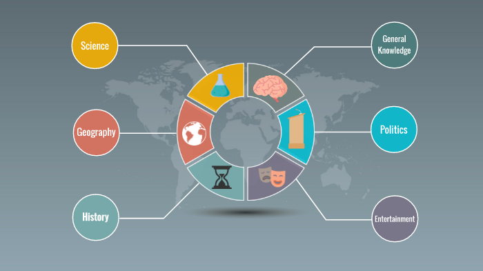 PUB Quiz by shayan lotfi on Prezi