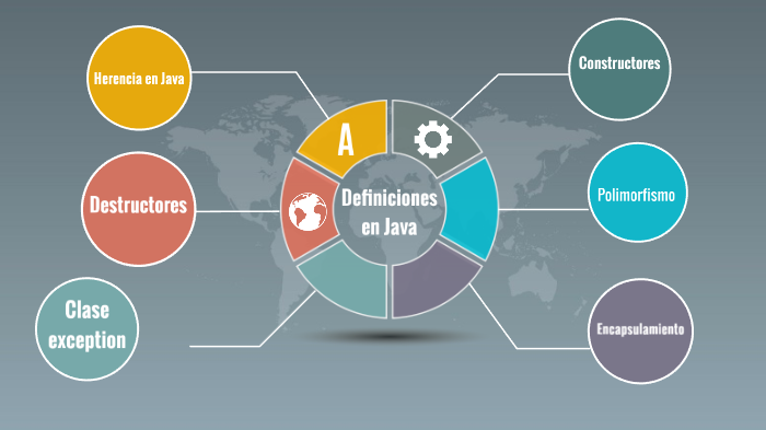 Definiciones de Programacion by Rolando Tineo Olivares on Prezi