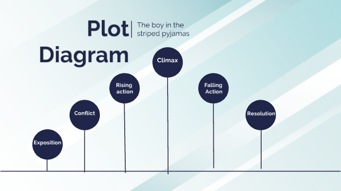 The boy in the striped pyjamas- Plot diagram by Sebastián Vivero on Prezi