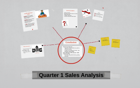 Quater 1 Sales Analysis by Ankit Ch on Prezi