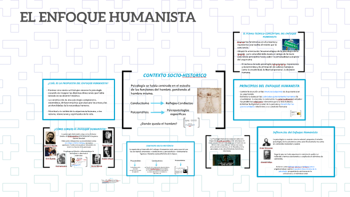EL ENFOQUE HUMANISTA by Leo Mortem on Prezi