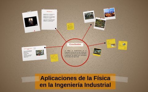 Aplicaciones de la Física en la Ingeniería Industrial by Julie Tello on ...