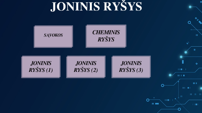 Joninis ryšys by Renata Marcinkevič on Prezi