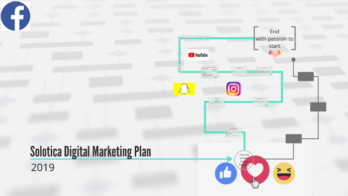 Solotica Digital by Khaled Shawki on Prezi