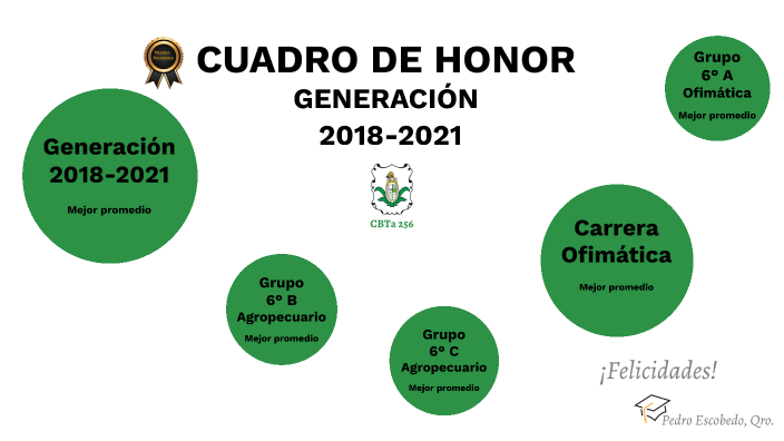 Cuadro de Honor CBTa 256 by cbta pe on Prezi