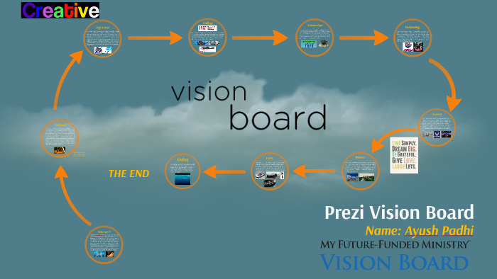 Prezi Vision Board by Ayush P. on Prezi