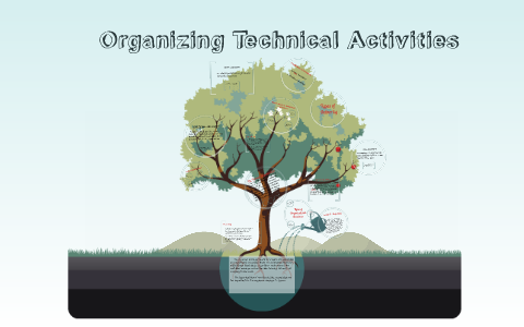 Organizing Technical Activities by Kim Novyeo Elf on Prezi
