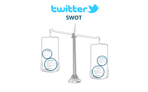 Twitter SWOT by Amber Brantner on Prezi