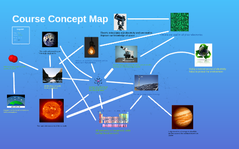 Cousre Concept Map by Eric Young on Prezi