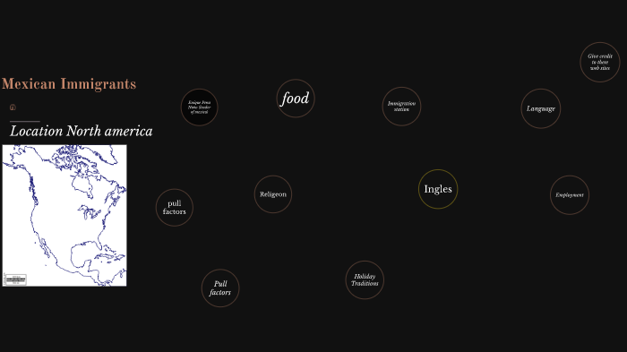 Mexico by Trevon Coats on Prezi