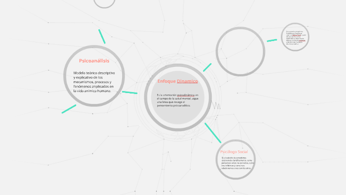 Enfoque Dinamico by Luisa Fernanda Carreño Fajardo on Prezi