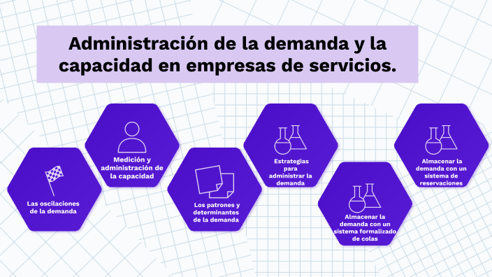 Administración de la demanda y la capacidad en empresas de servicios ...