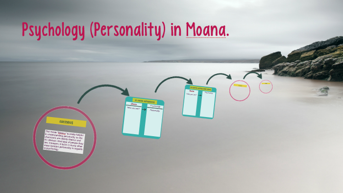 Psychology (Personality) in Moana. by Jacob Henderson on Prezi