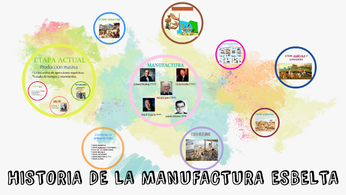 HISTORIA DE LA MANUFACTURA ESBELTA by Evelin Ortega on Prezi