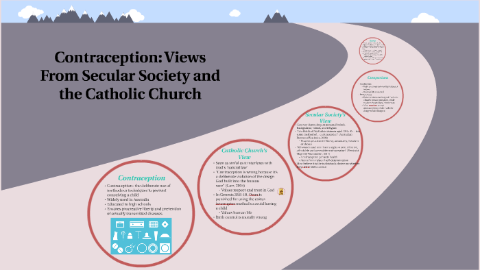 Contraception: Views From Secular Society and the Catholic Church by ...