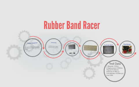 Rubber Band Racer by Angel Richardson on Prezi