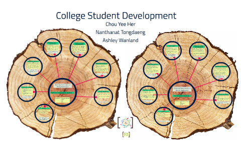 College Student Development by Eve T on Prezi