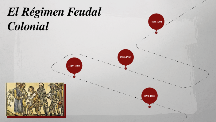 El Régimen Feudal Colonial by Zahid Nolasco on Prezi