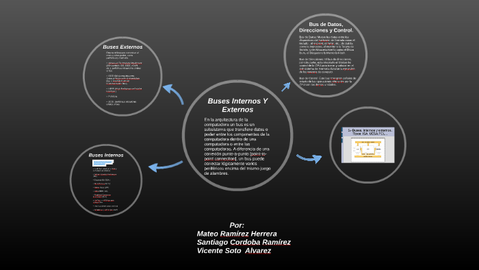 Buses Internos y Externos by Mateo Ramirez Herrera on Prezi