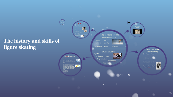 The history of figure skating, training and skills by emily m on Prezi