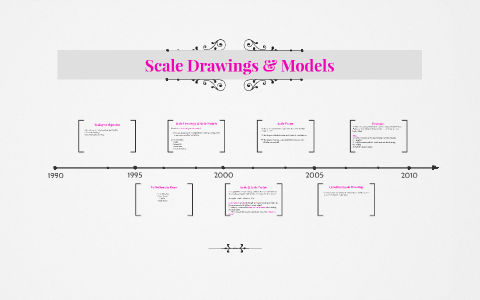 Scale Drawings & Models by Margaret Driscoll on Prezi