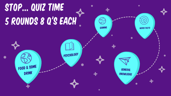 Stop... Quiz Time! by Shannon Smith-Whelan on Prezi