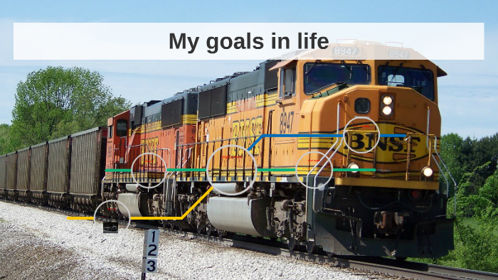 My goals by Aaron Cupp on Prezi