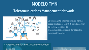 Modelo TMN (Telecomunications Management Network) by Kemer Alfonso ...