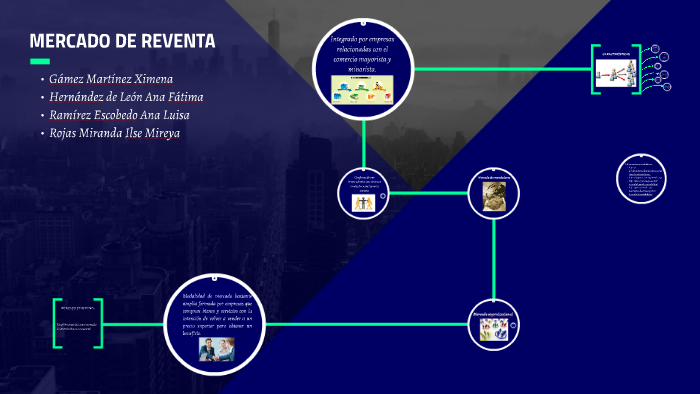 MERCADO DE REVENTA by Ana Ramírez on Prezi