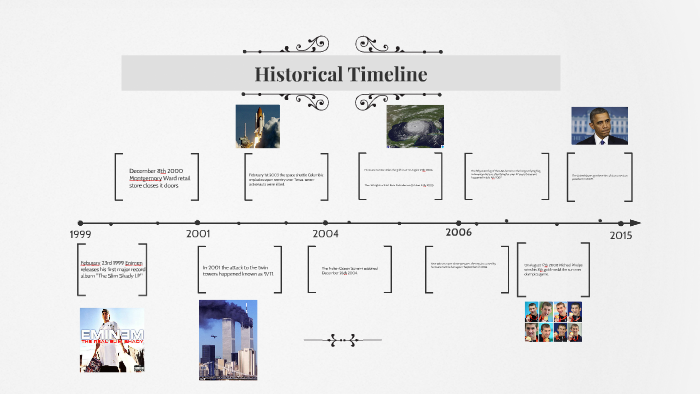 Historical Timeline by madison lavergne on Prezi